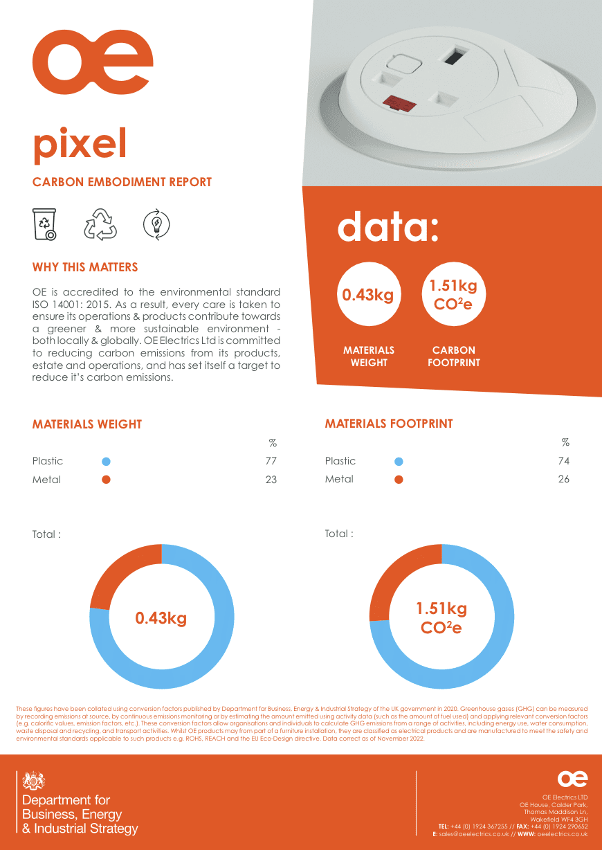 Sustainability - OE Inc.