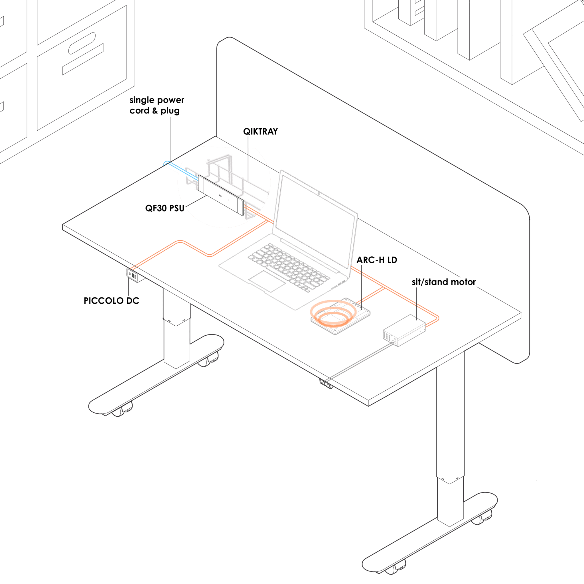 Height Adjustable Table Power & Cable Management Solutions - OE Electrics