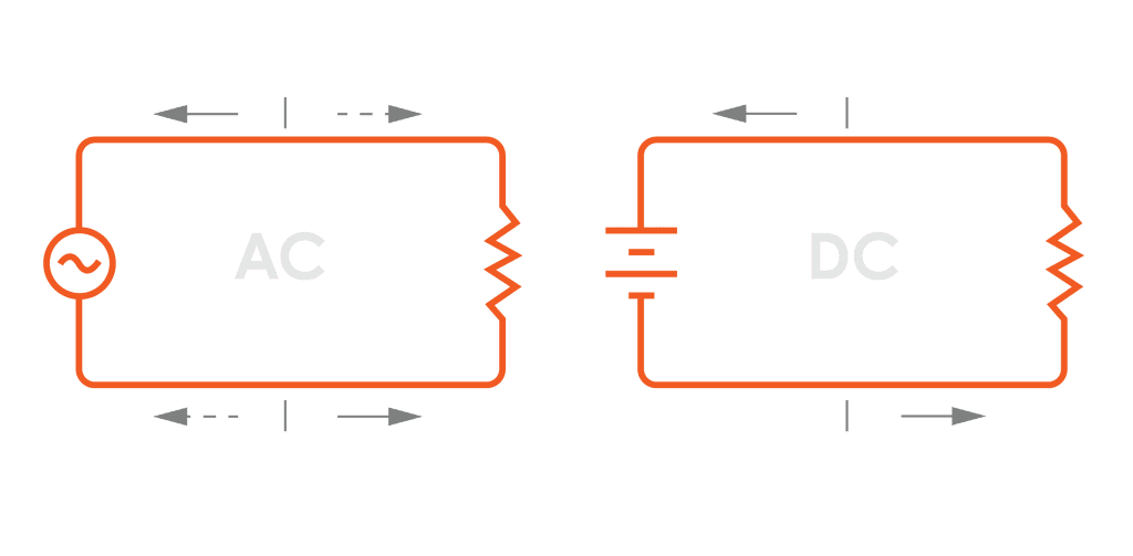 AC v DC power. What’s the difference? - OE Inc.