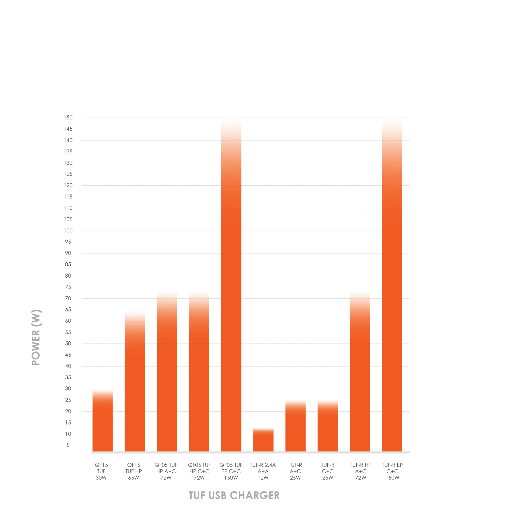 Experts in USB technology - OE Inc.